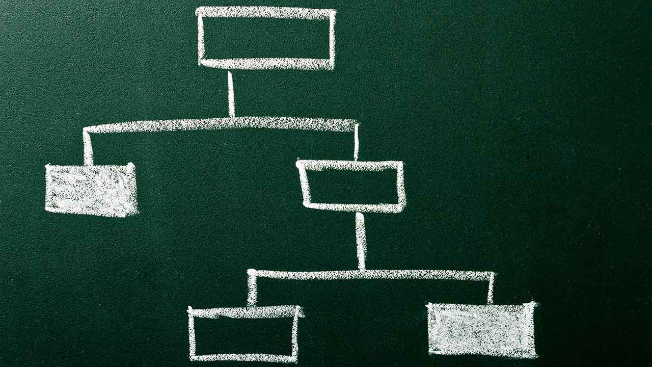 What Is The New ACT Test Structure?